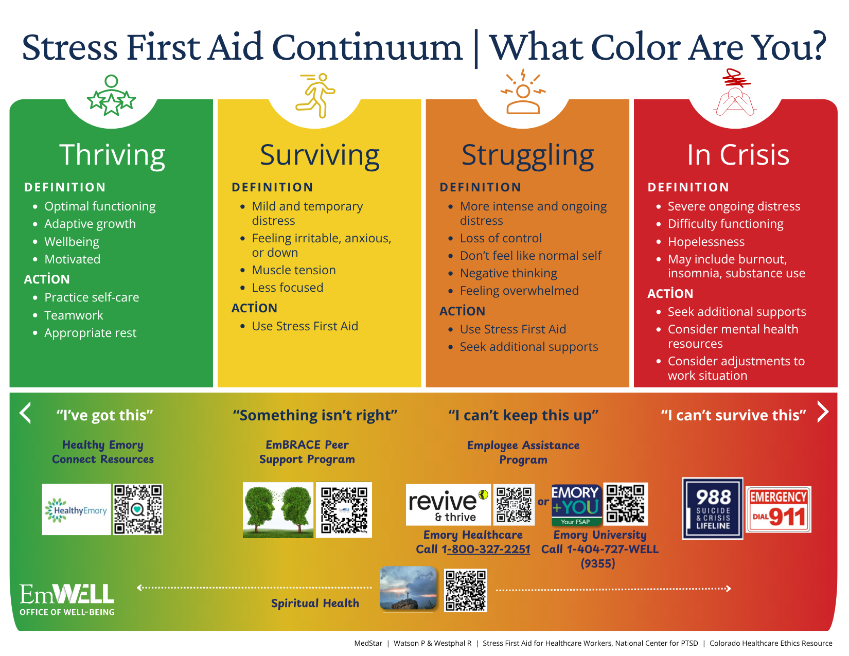 Stress First Aid - Landing Page