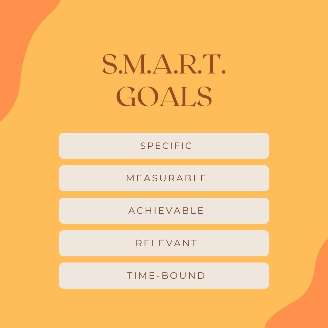 How SMART Are Your Personal or Professional Goals? (A Productivity ...