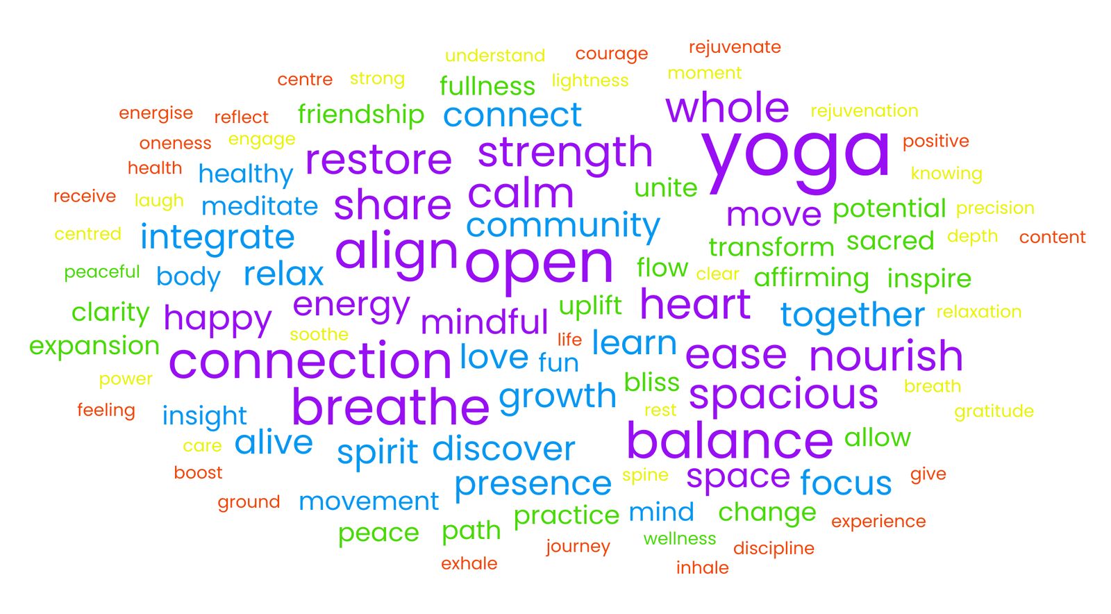 Yoga Word Cloud by Chang Park