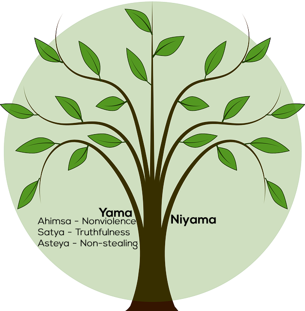 Asteya, non-stealing & gratitude by Laurie Tenzer