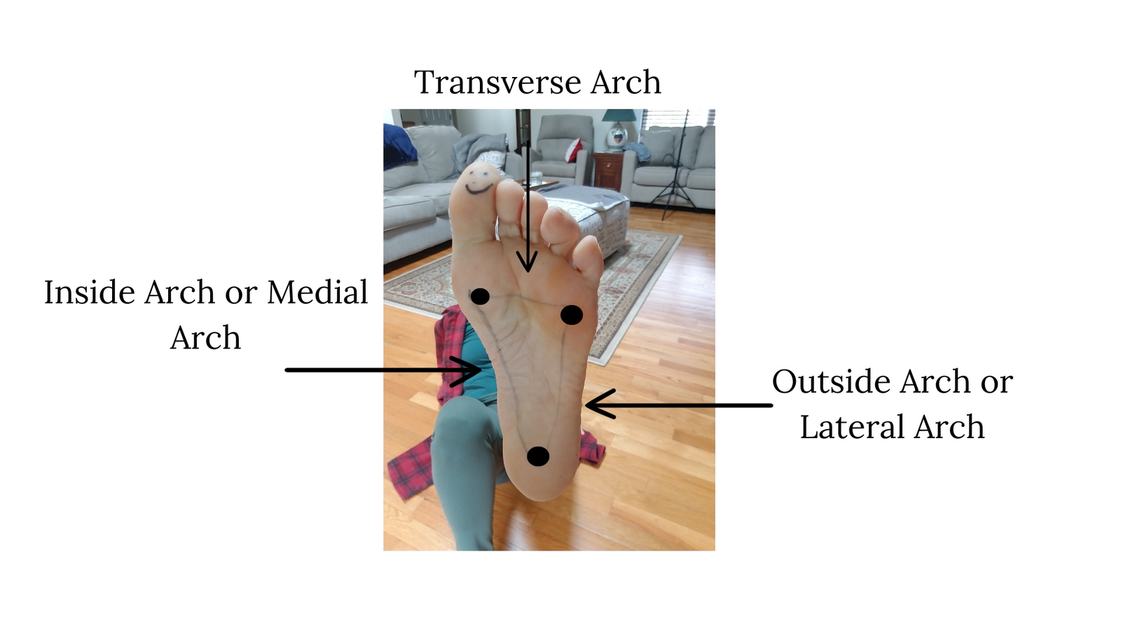 Understanding the 3 Arches of the Foot by Debra Leong