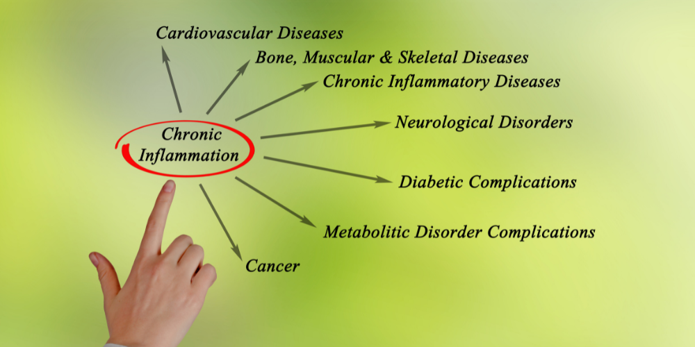 Wat is een laaggradige ontsteking? by Erika Liekens
