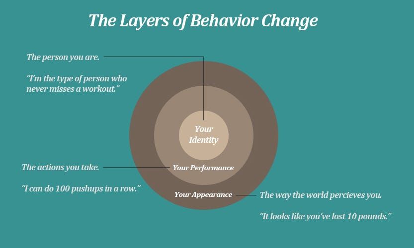 'I'm the sort of person who does what I say I'm going to do' - Habits ...