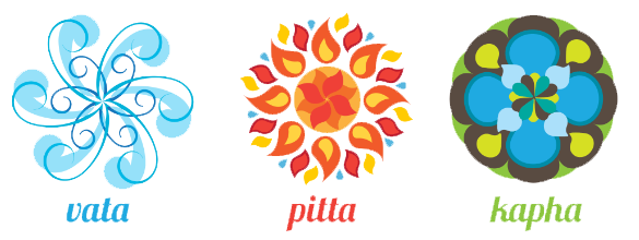 Understanding Ayurvedic Doshas: A Beginner's Guide to Feeling Your Best ...