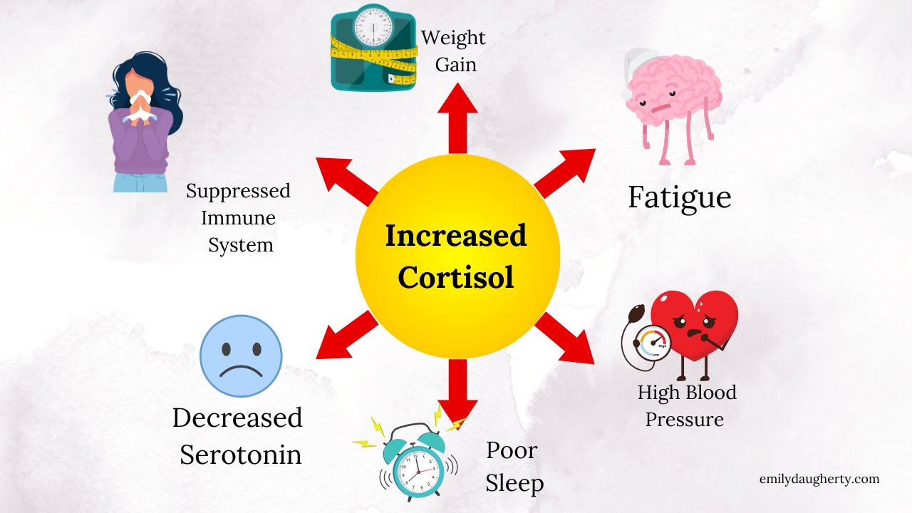 Natural Ways to Reduce Stress and Balance Cortisol Levels: Strengthen ...