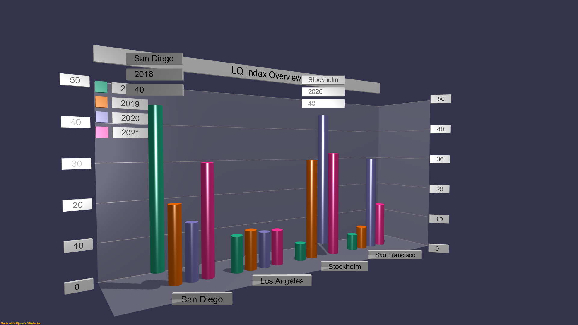Image gallery: Bjorn's Fancy Charts