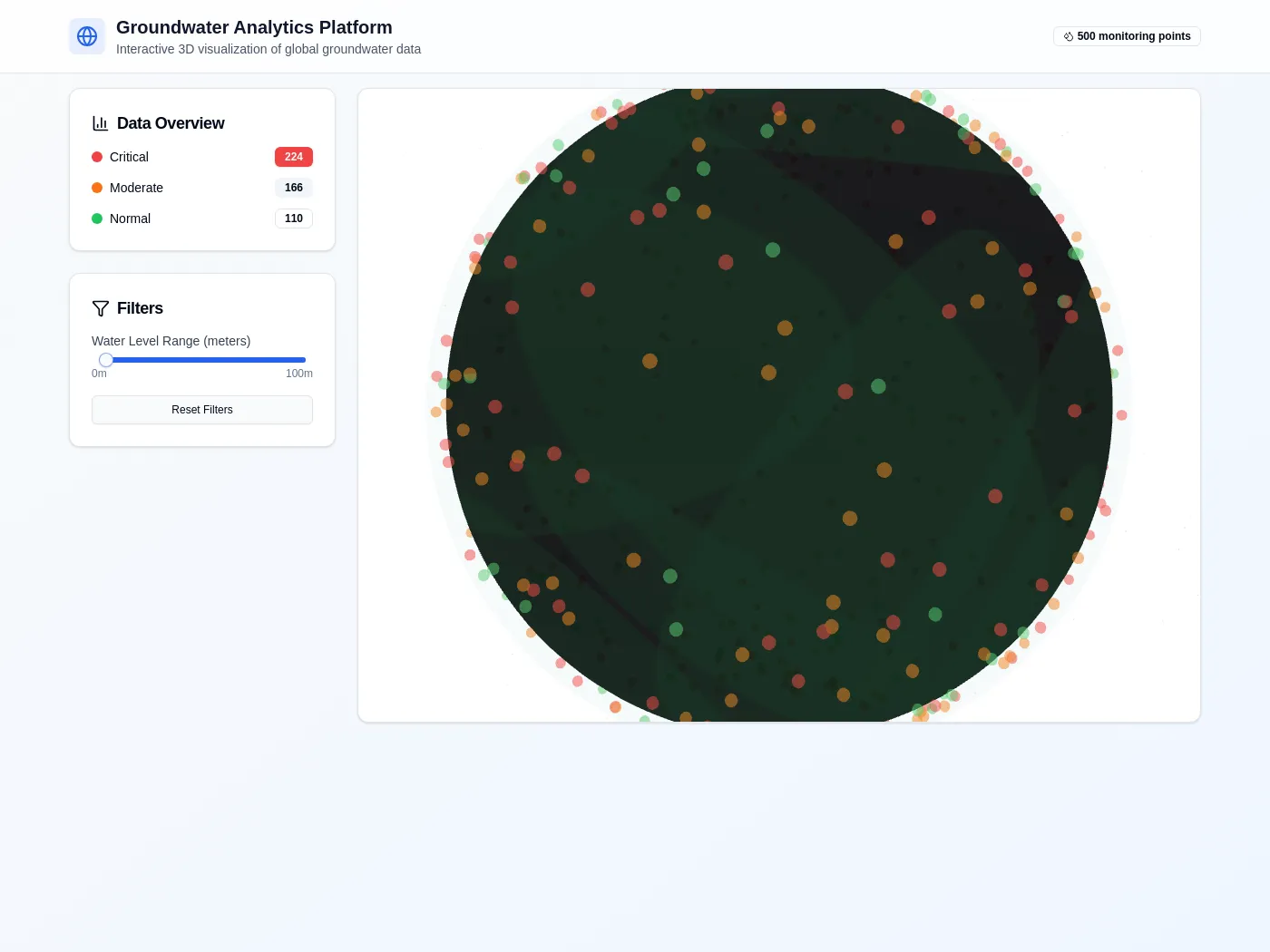 3D Groundwater Visualization & Analytics Platform