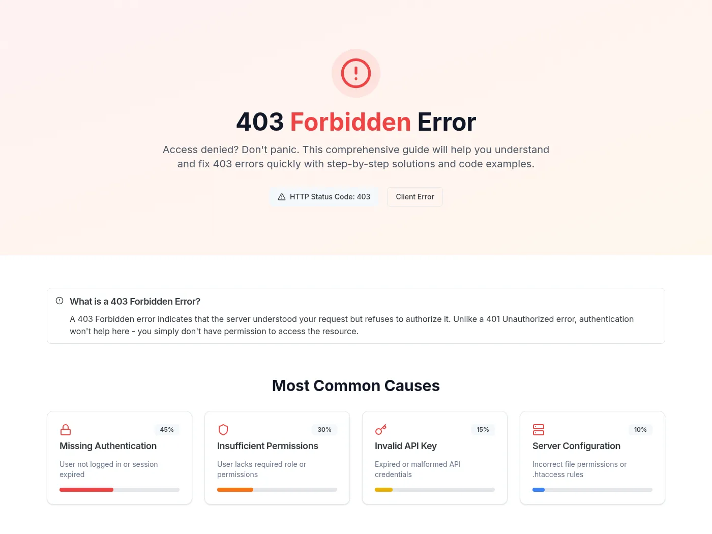 403 Error Explainer