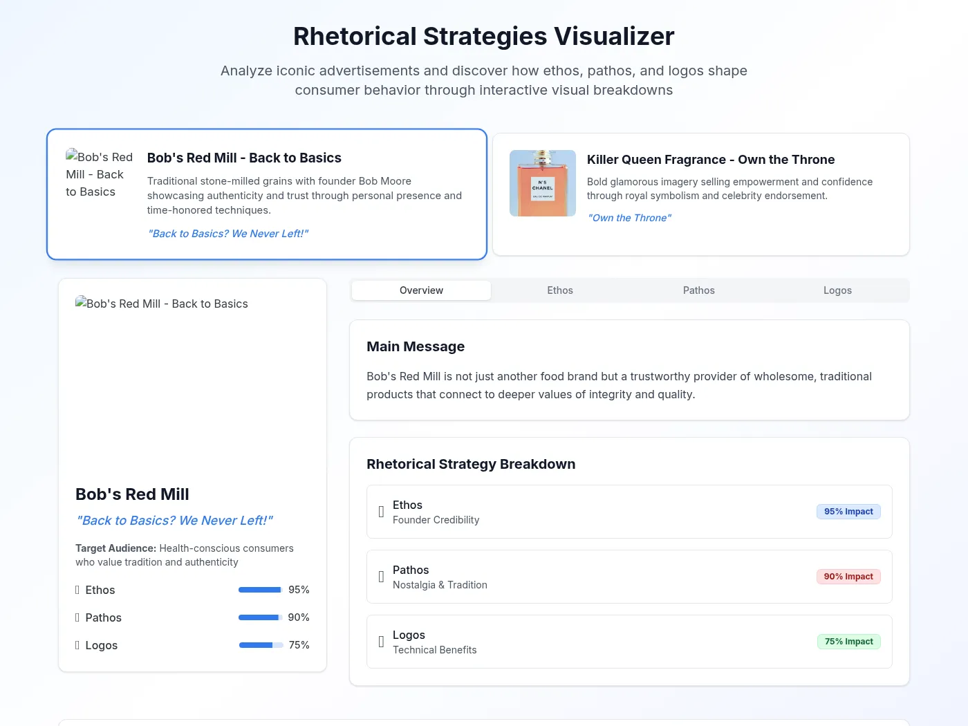 Rhetorical Strategies Visualizer for Advertisements