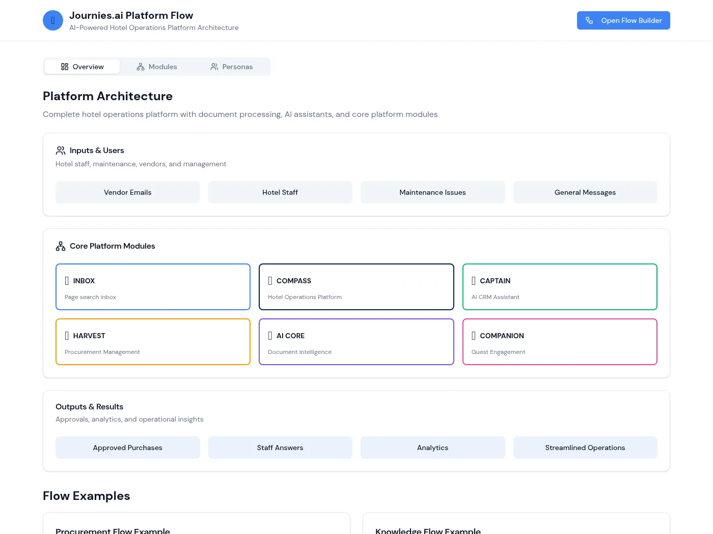 Complete Admin Journey Flow Builder
