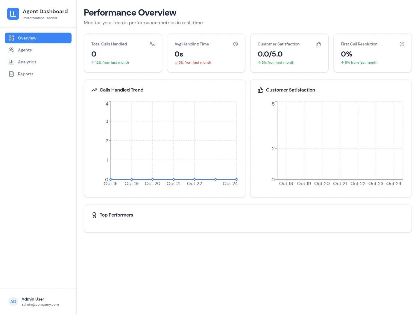 Agent Dashboard & Performance Tracker