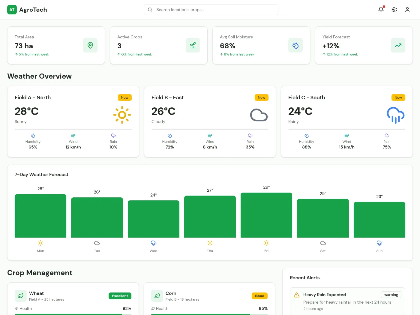 AgroTech Weather & Crop Dashboard