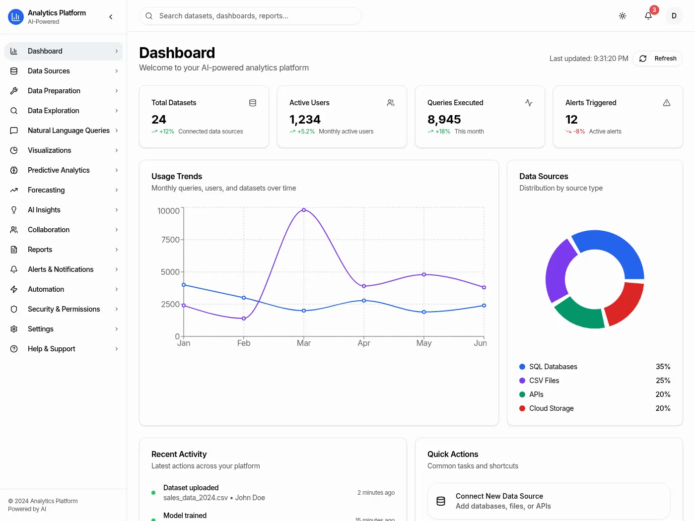 AI-Powered Unified Data Analytics Platform (Remix)