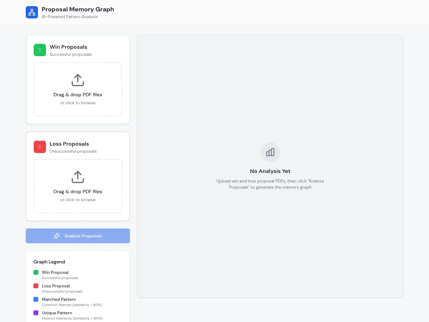 AI-Powered Proposal Memory Graph Visualizer