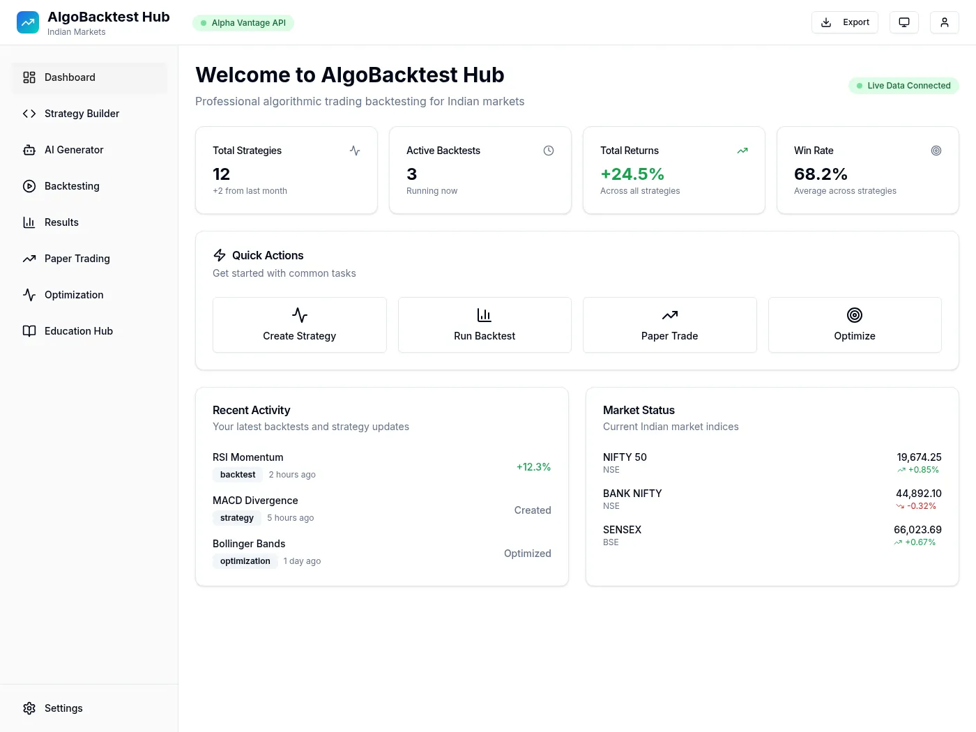 AlgoBacktest Hub: Ultimate Indian Market Algo Trading Backtesting Platform