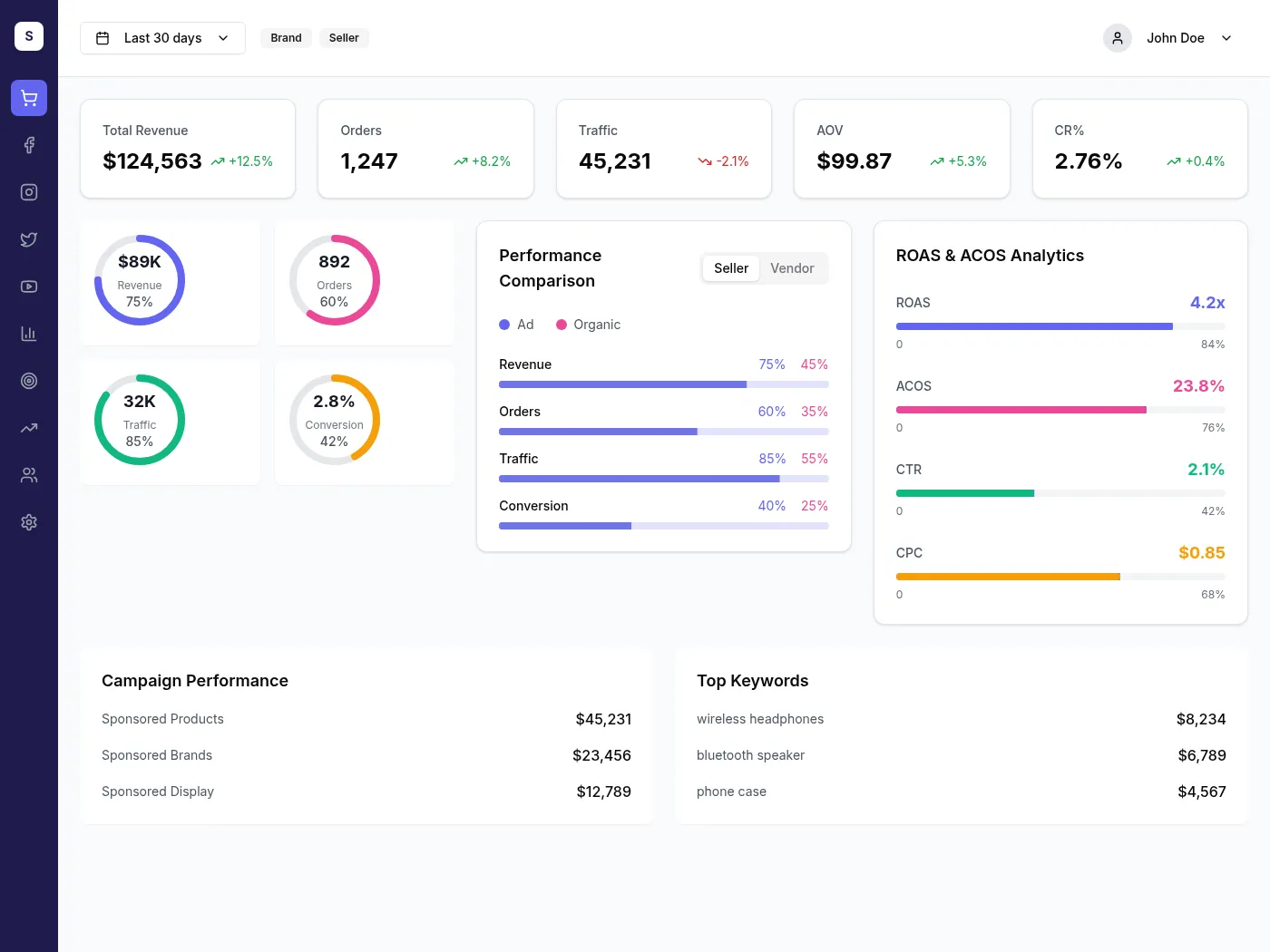 Amazon Ads Analytics & Optimization Suite