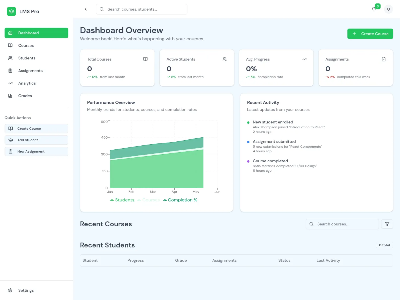Angular-based LMS Dashboard