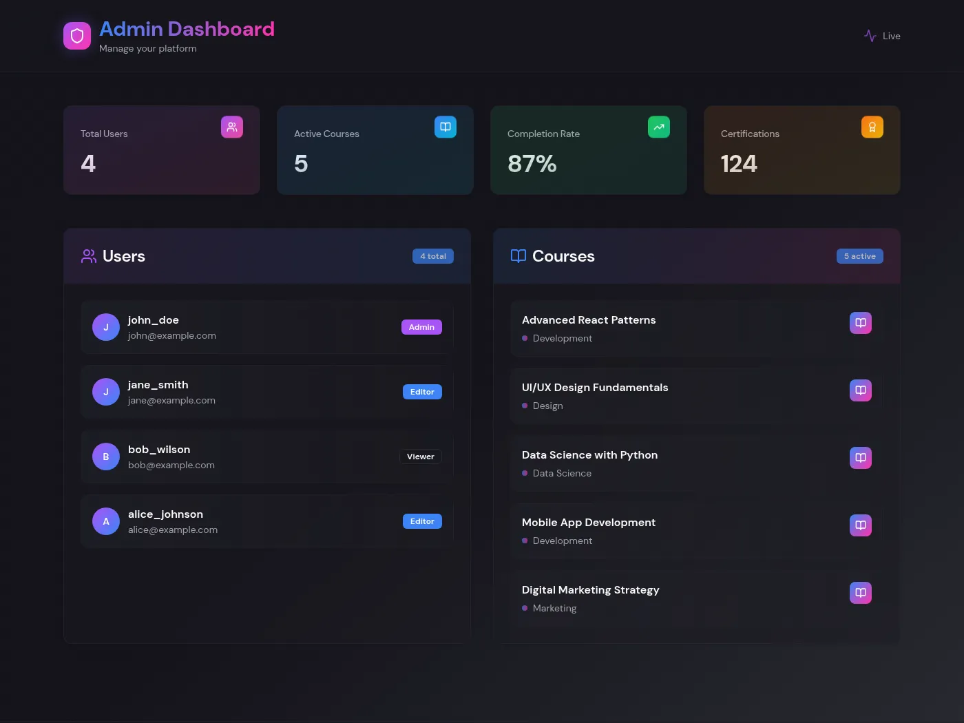 Animated Responsive Admin Dashboard