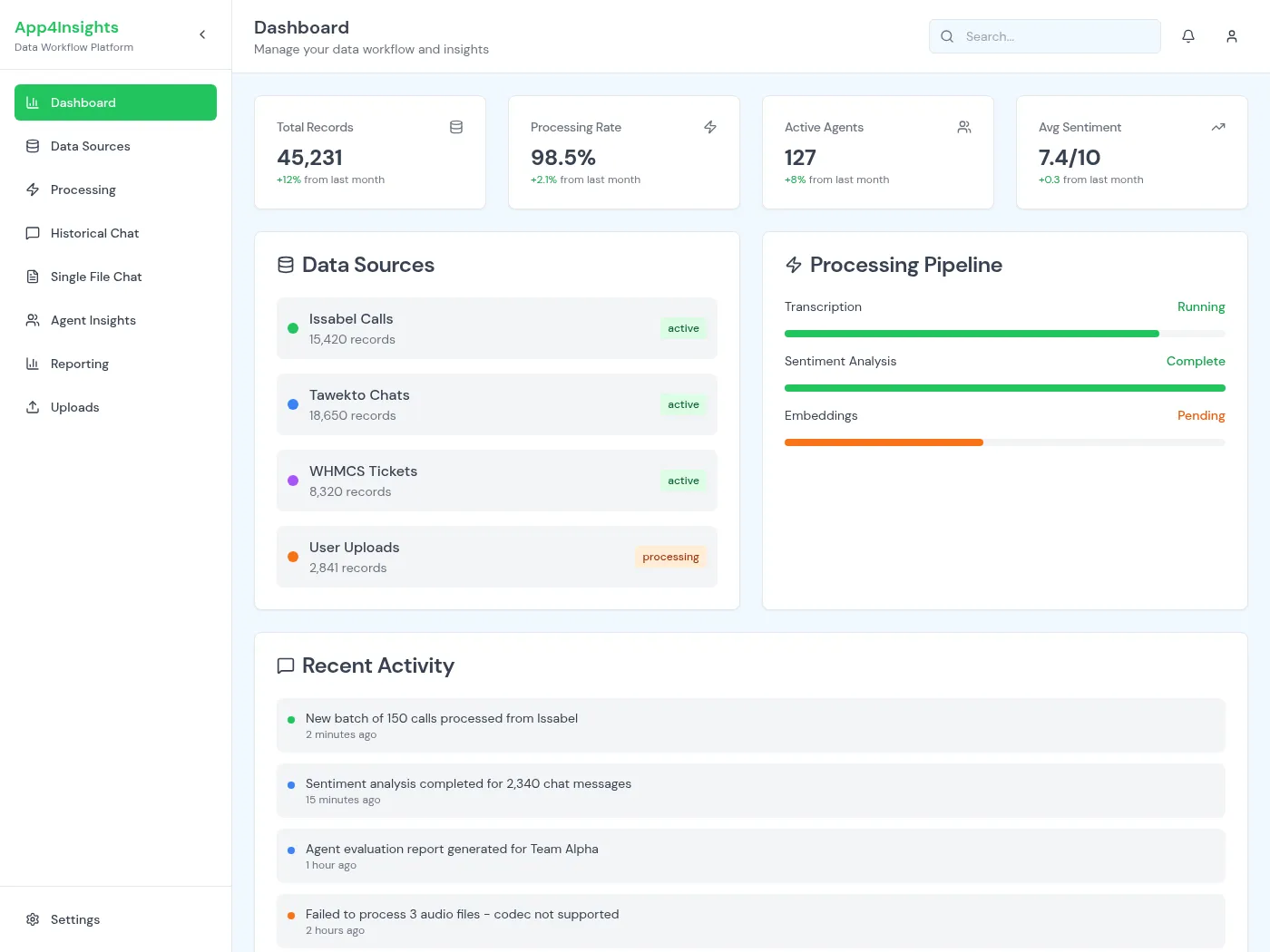 App4Insights Data Workflow Platform
