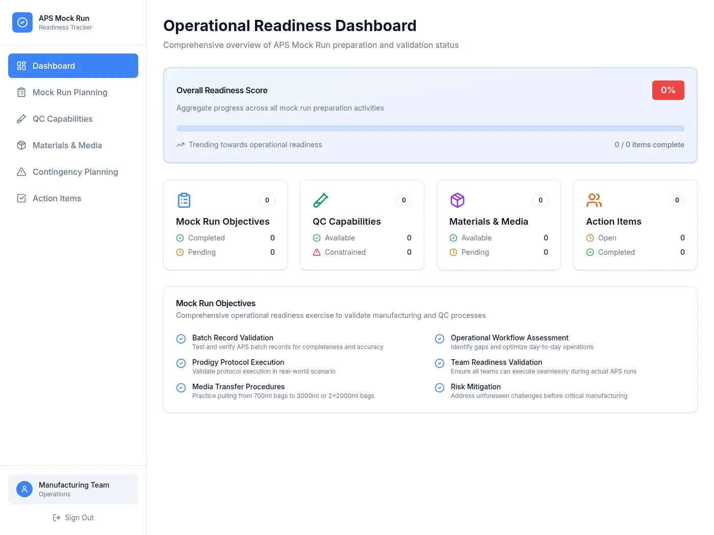 APS Mock Run Operational Readiness Tracker