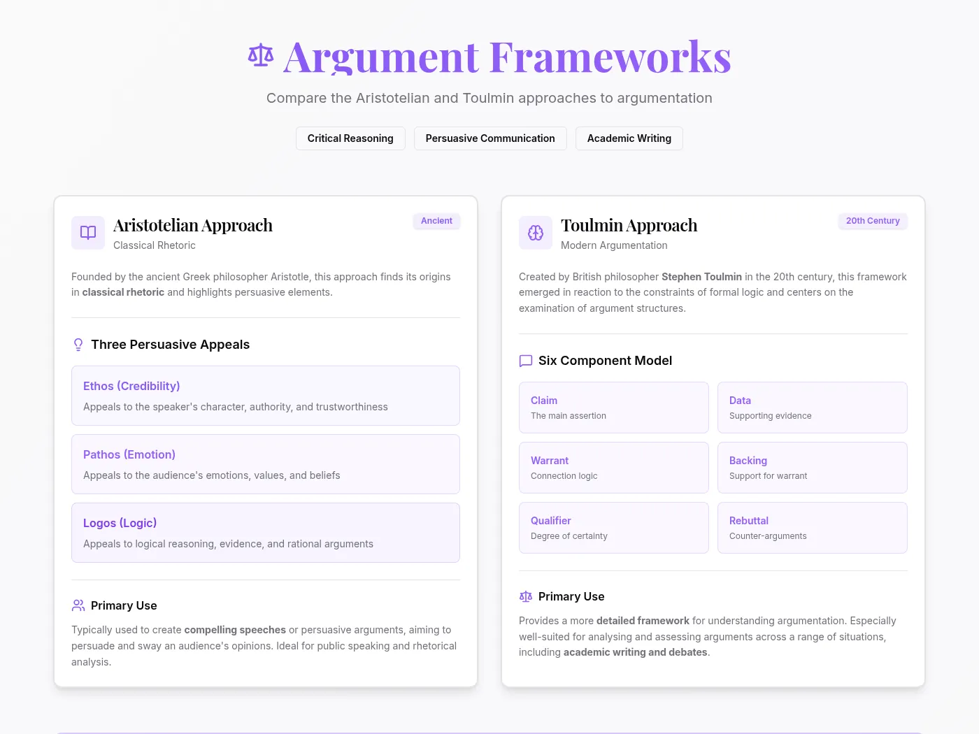 Argument Framework Comparison Tool