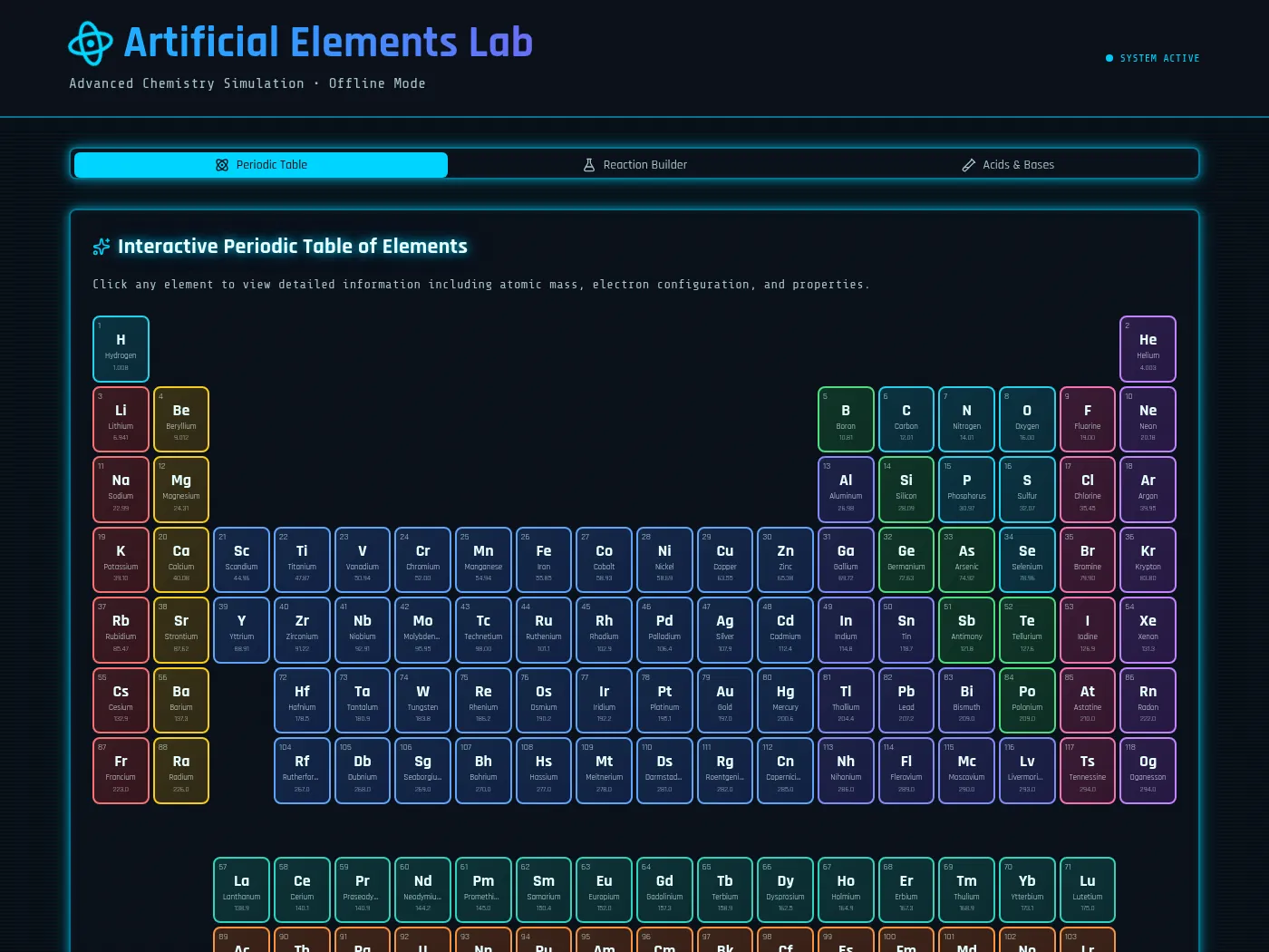 Artificial Elements Lab: Sci-Fi Offline Chemistry Simulator Case Study ...