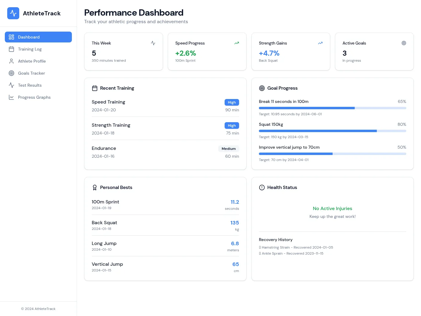 Athlete Performance Tracker & Progress Dashboard