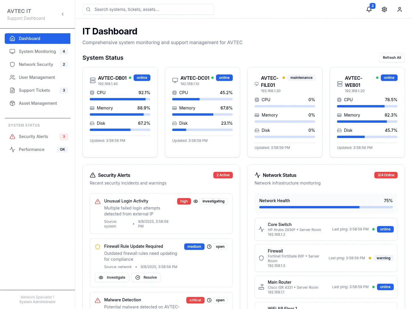 AVTEC IT Support Dashboard