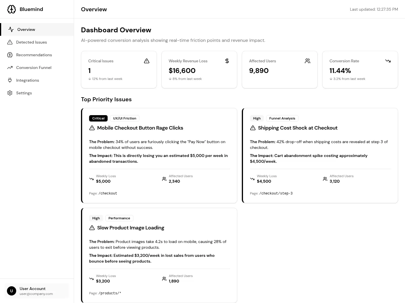 Bluemind Conversion Brain: AI-Powered Conversion Optimization Engine
