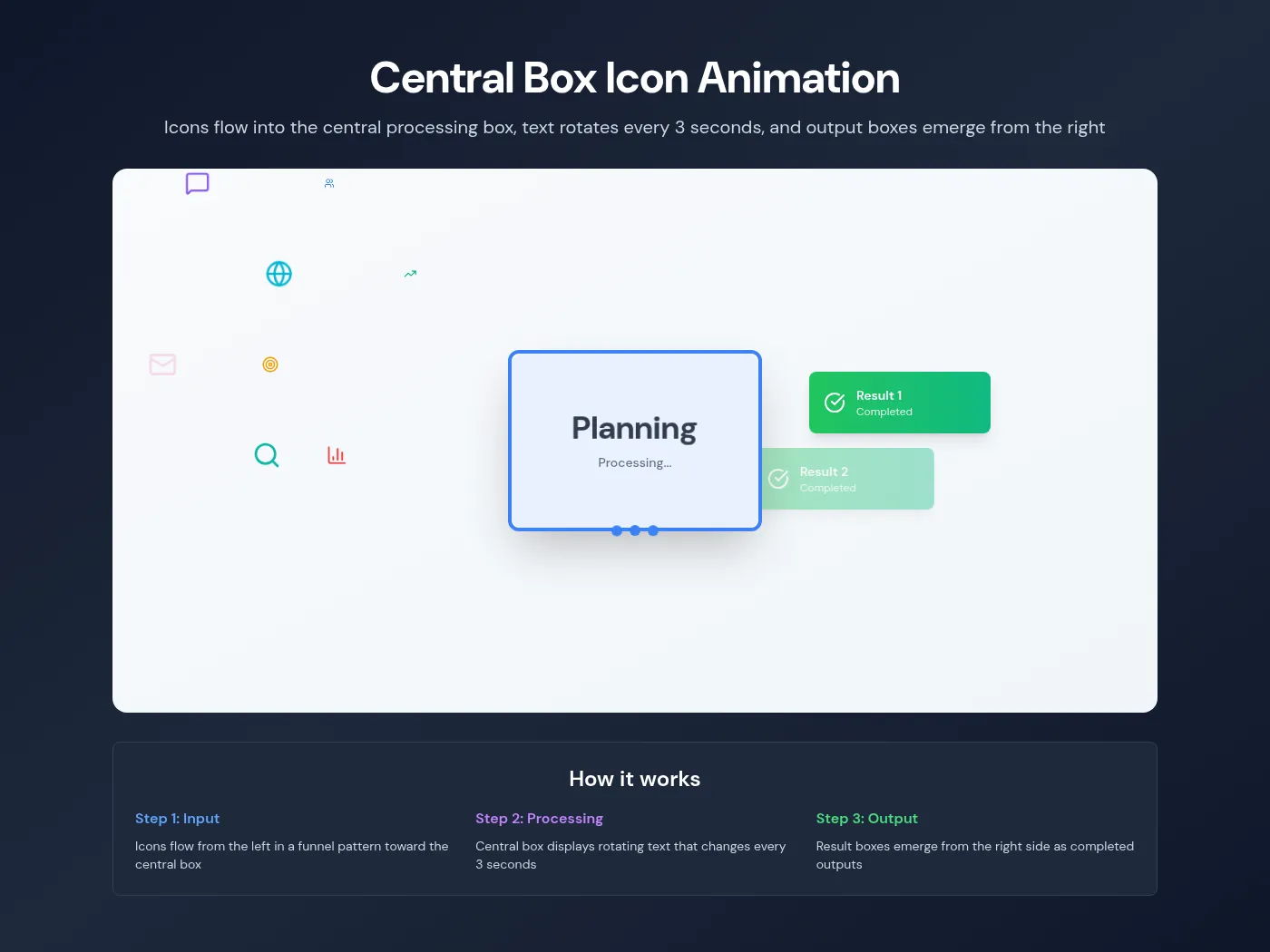 Central Box Icon Animation Cloner