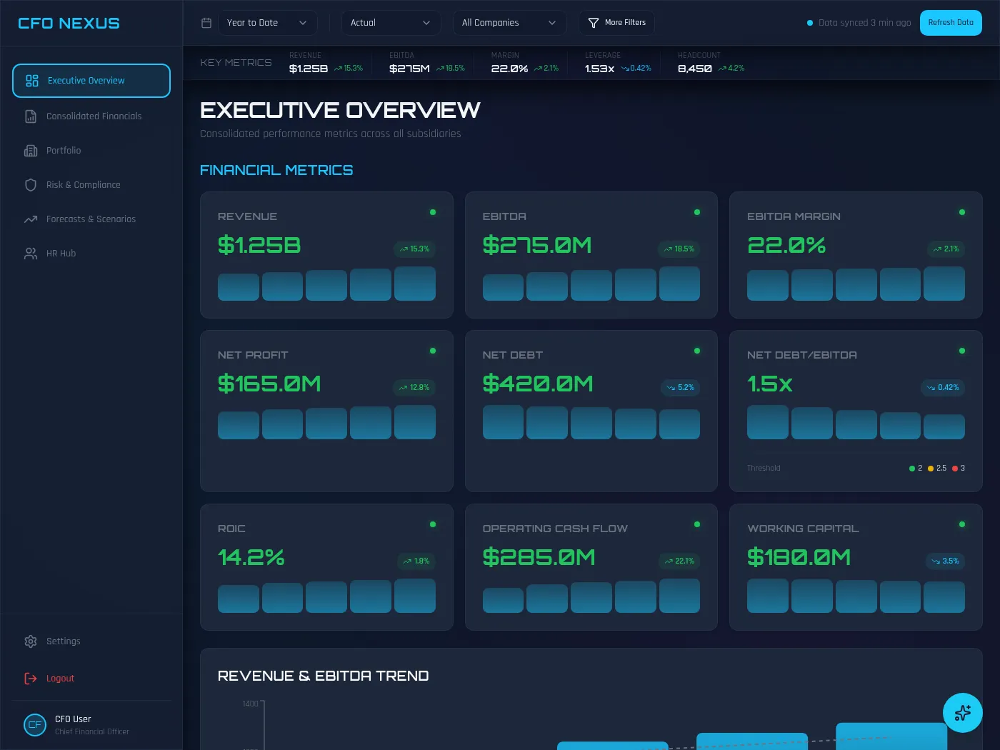 CFO Nexus Interface v2 – Consolidated Finance & HR AI Dashboard for Multi‑Subsidiary Holdings