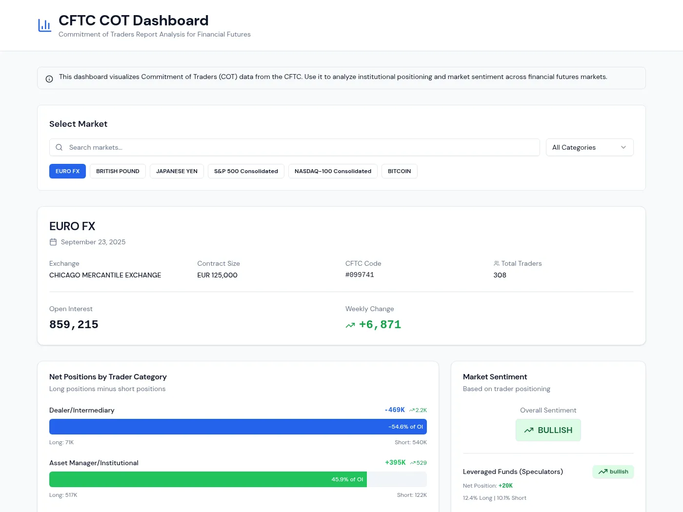 CFTC COT Dashboard for Traders