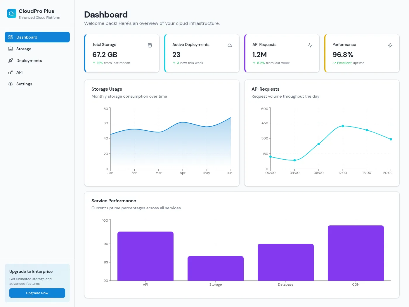 CloudPro Plus