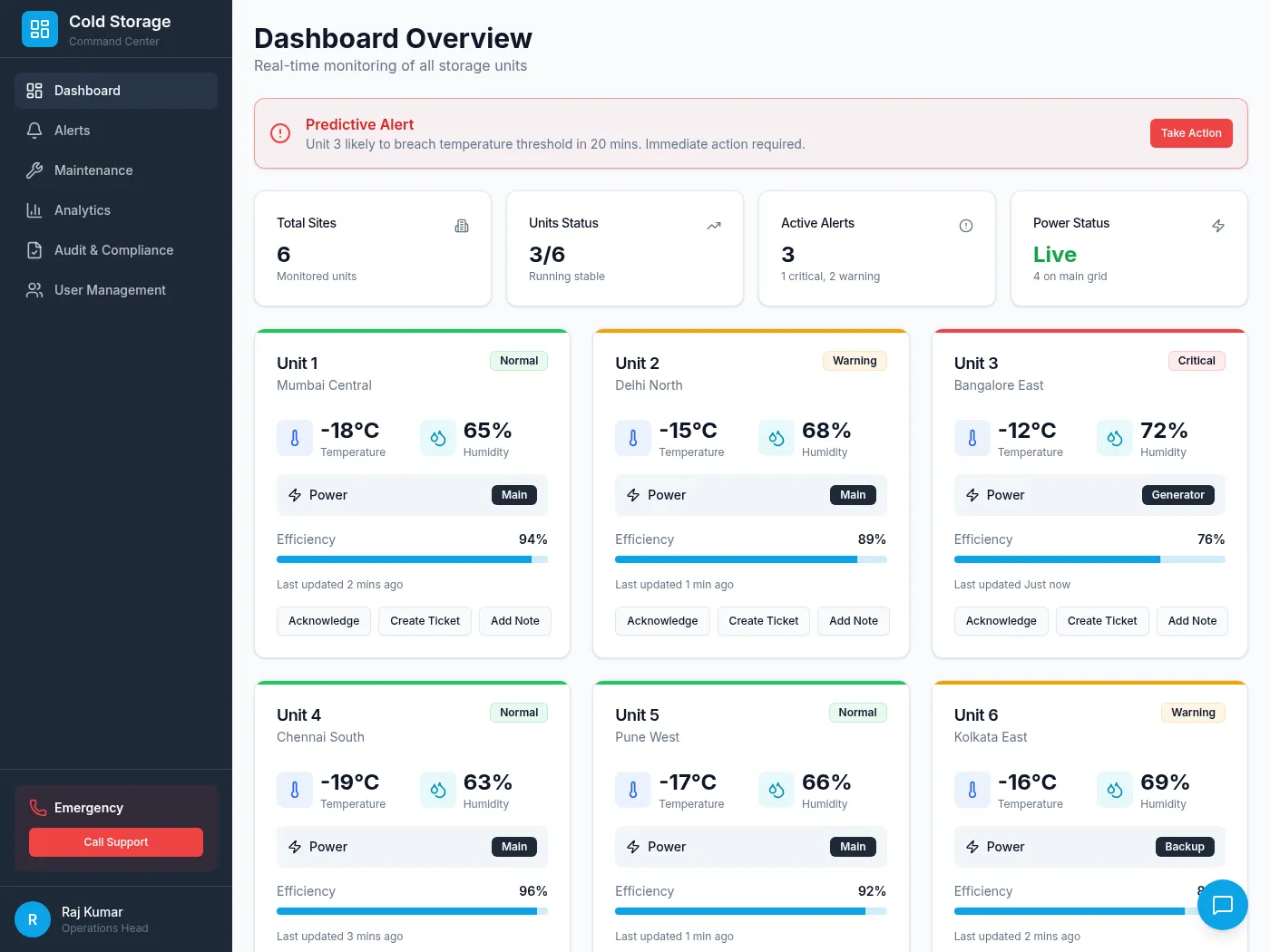 Cold Storage Command Dashboard