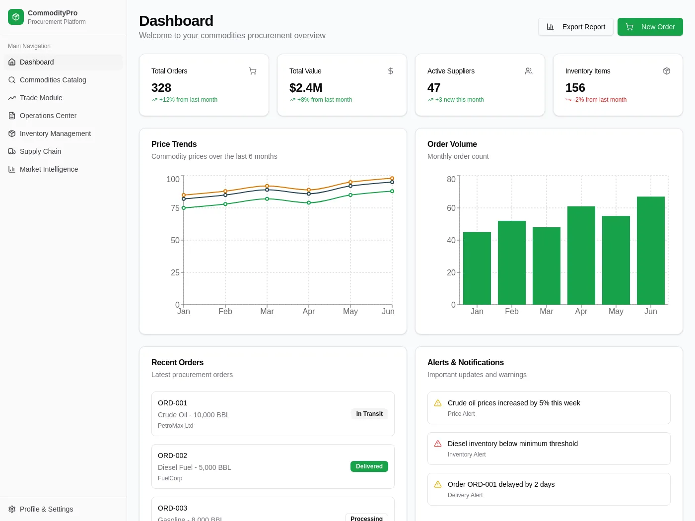 Commodities Procurement Platform for Businesses and Industries