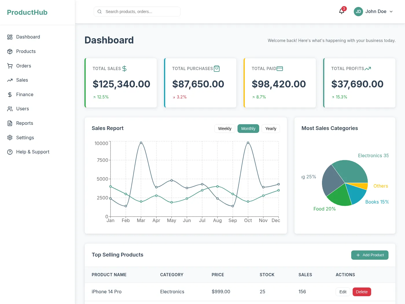 Complete React Dashboard Web App