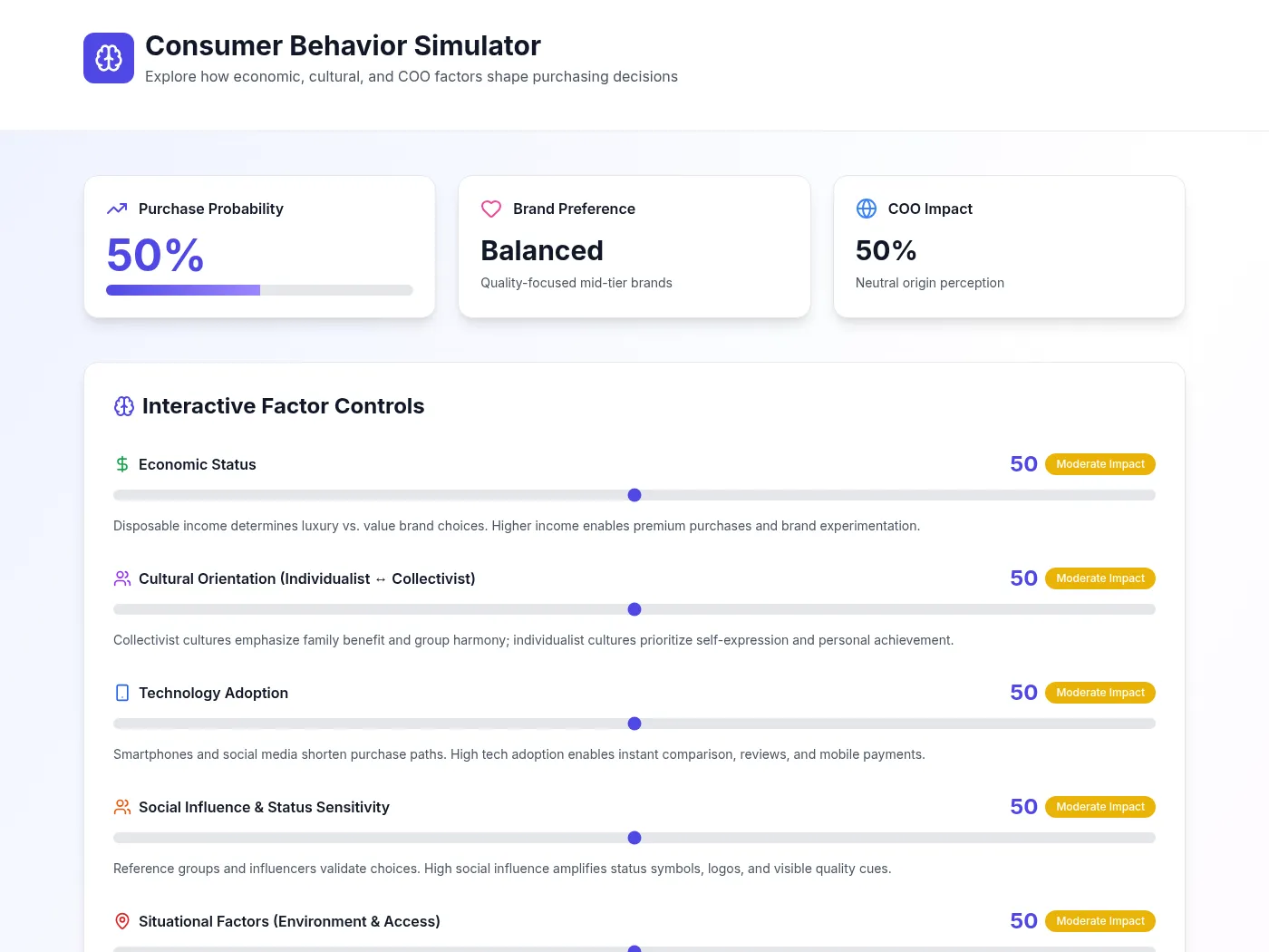 Consumer Behavior Simulator: Economic, Cultural, and COO Influence Explorer