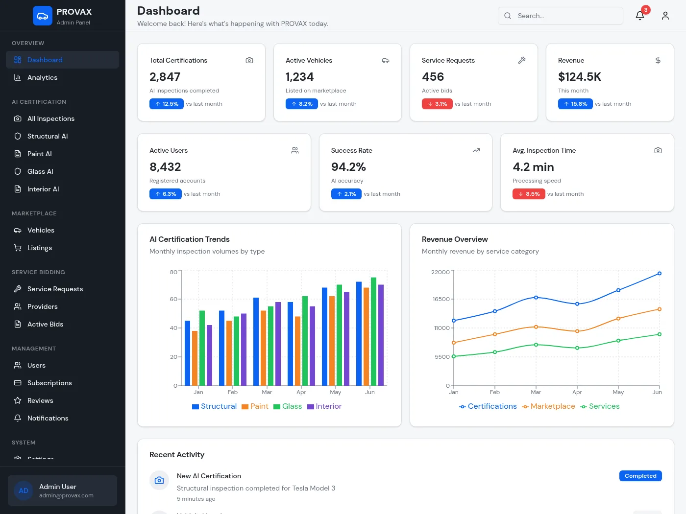 Adaptive Control Panel UI Designer