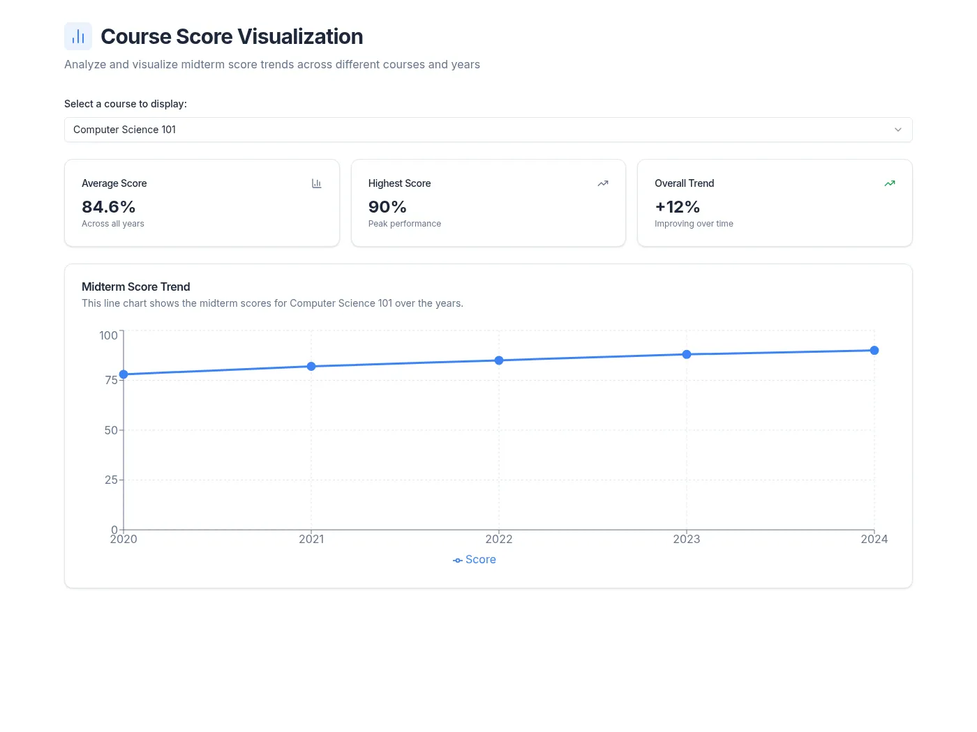 Interactive Course Score Visualization Dashboard