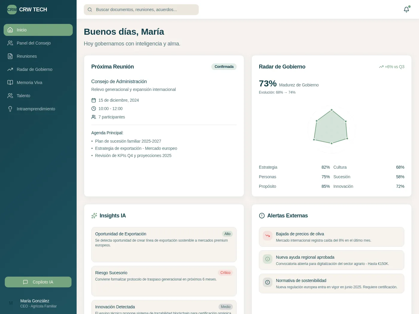 CRW TECH SaaS Visual Interface for Family Business Governance