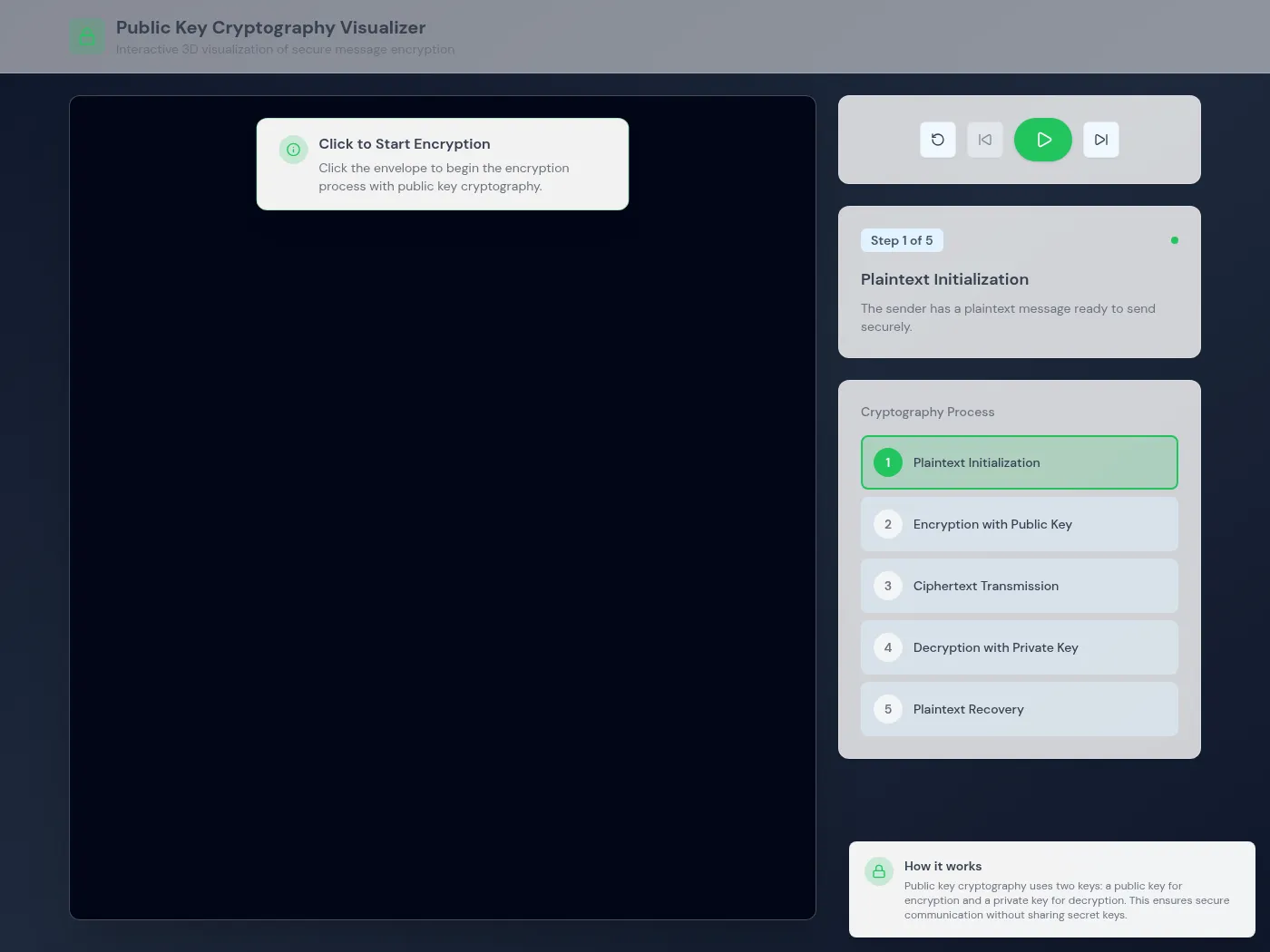 Cryptography 3D Visualizer: Interactive Public Key Encryption Flow