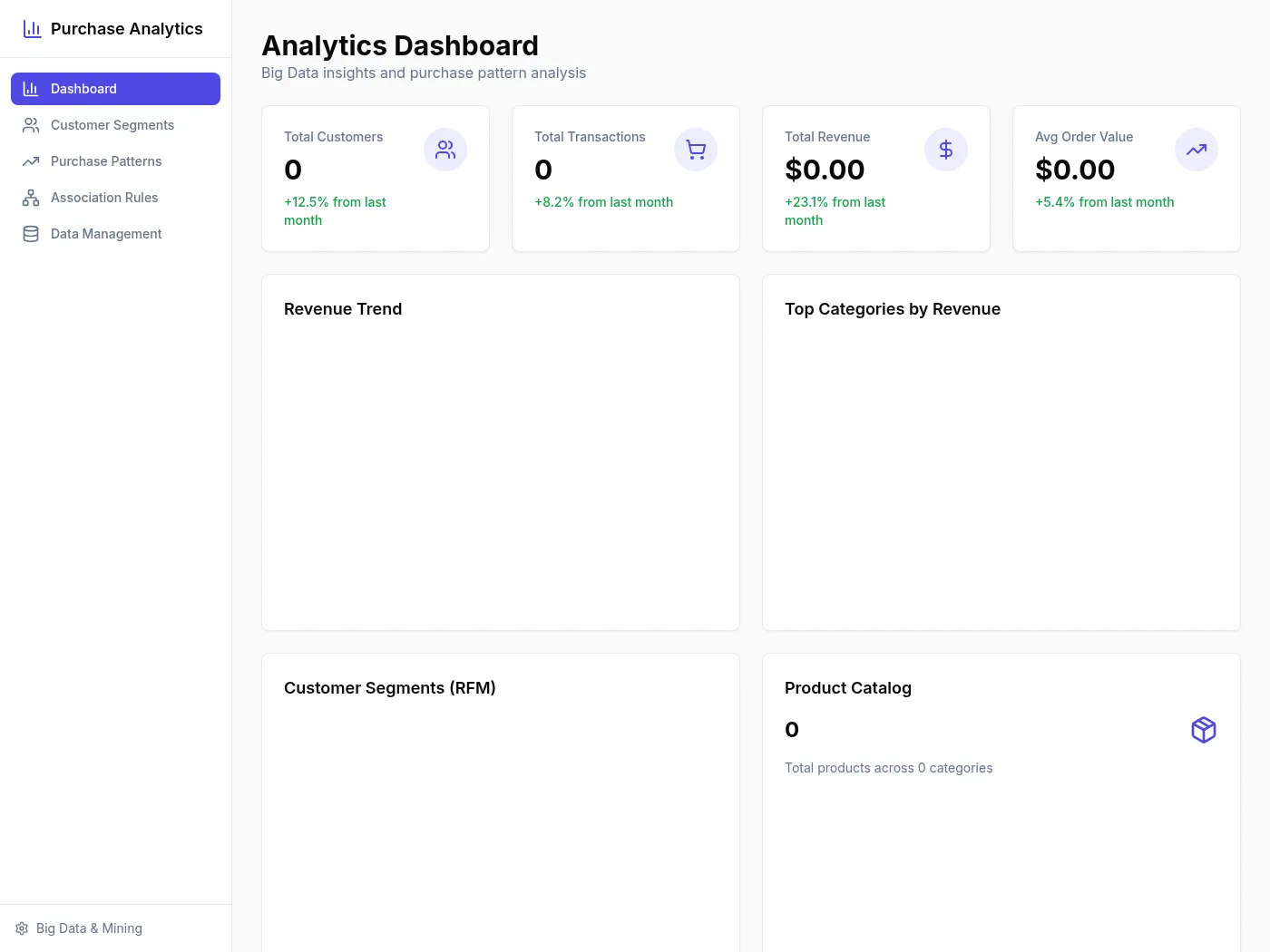 Customer Purchase Pattern Analyzer with Big Data and Data Mining