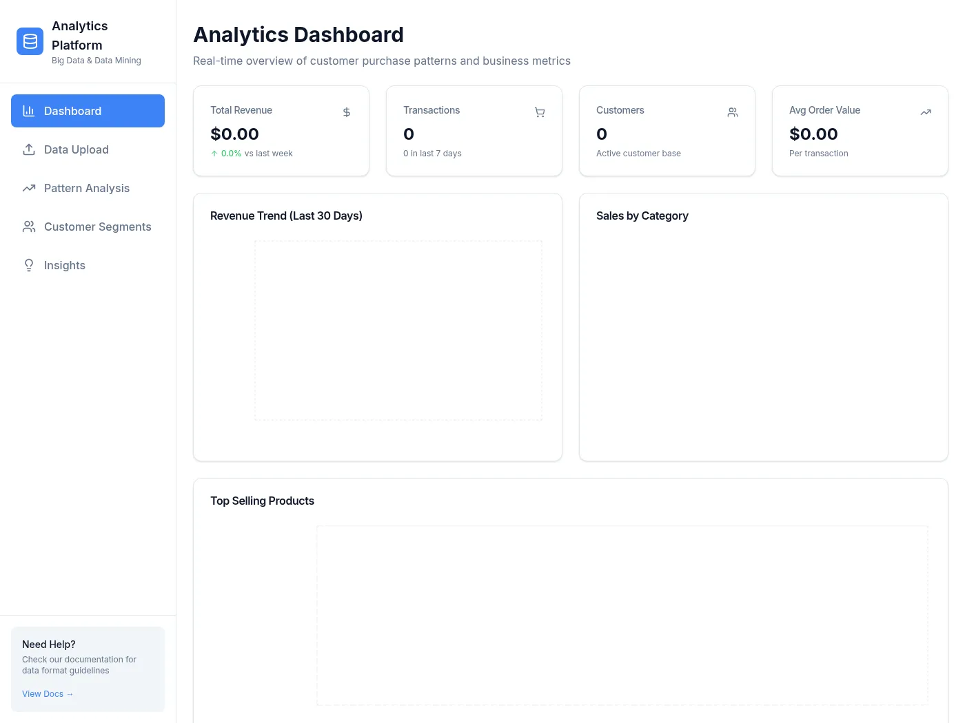 Customer Purchase Pattern Analysis with Big Data & Data Mining