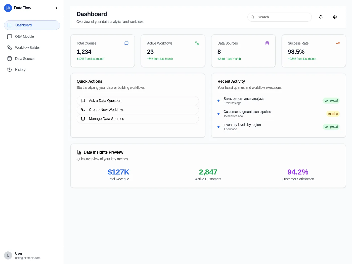 Data Q&A and Visual Workflow Builder Web App