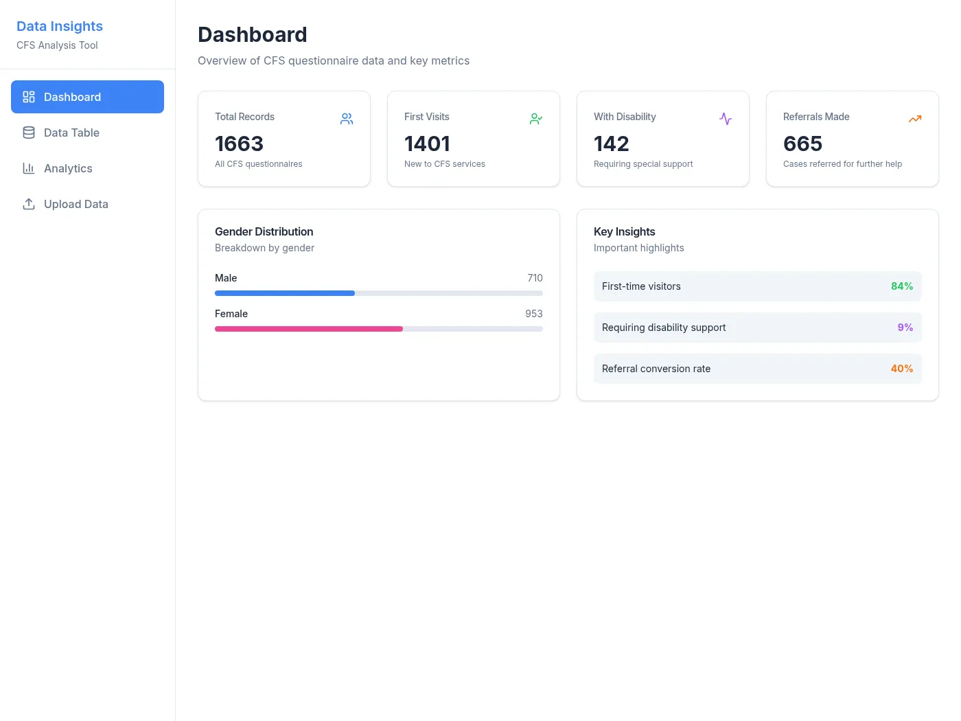 Data Insights Simplifier for Tool Analysis