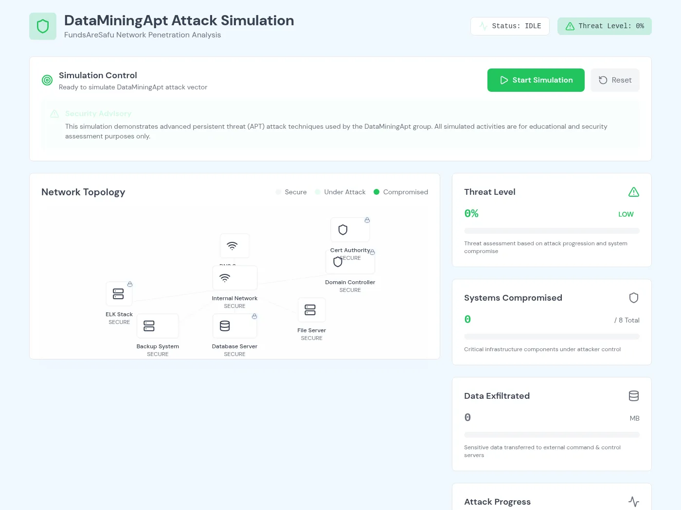 DataMiningApt Attack Simulation Dashboard