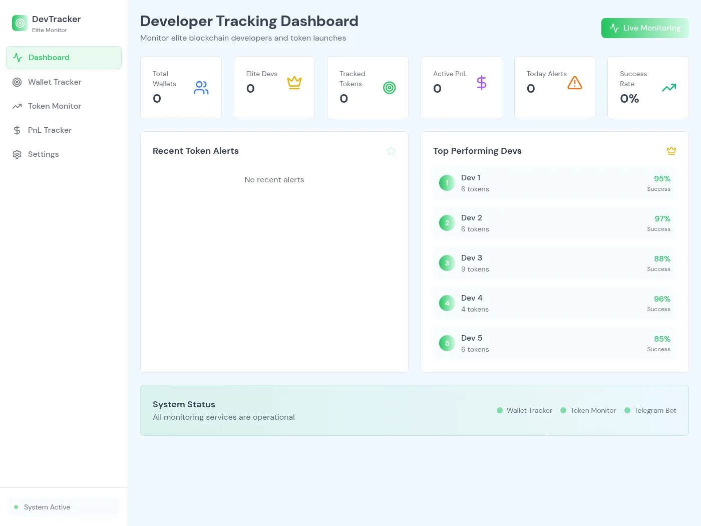 Developer Wallet and Token Monitoring System for Elite Launch Tracking
