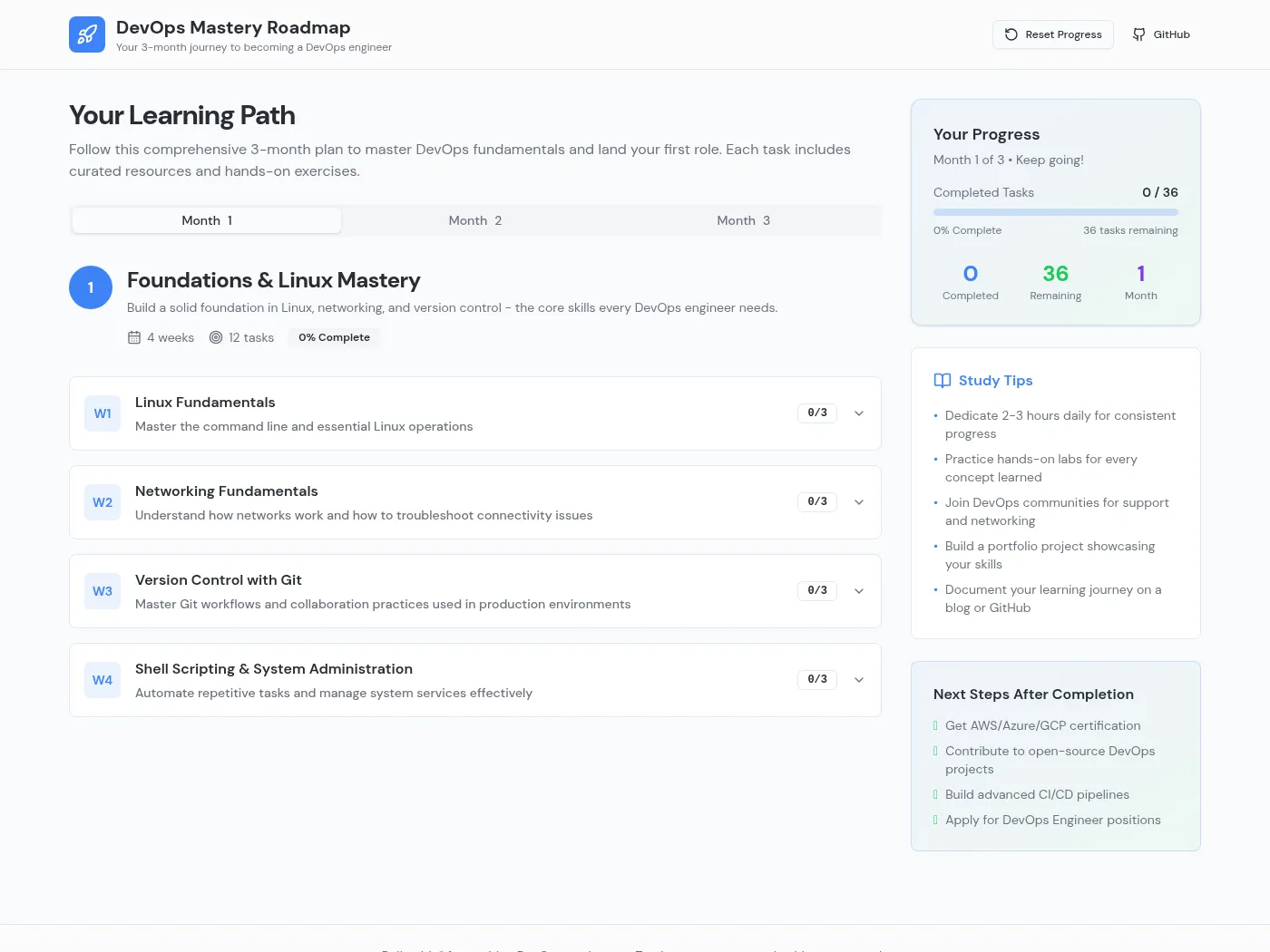 DevOps Mastery Roadmap
