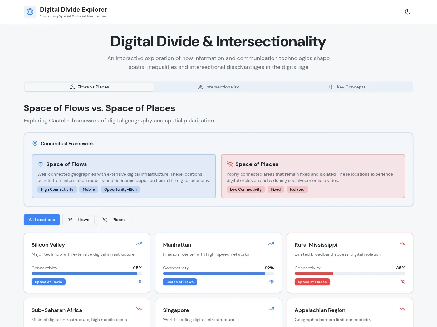 Digital Divide Visualization & Intersectionality Explorer