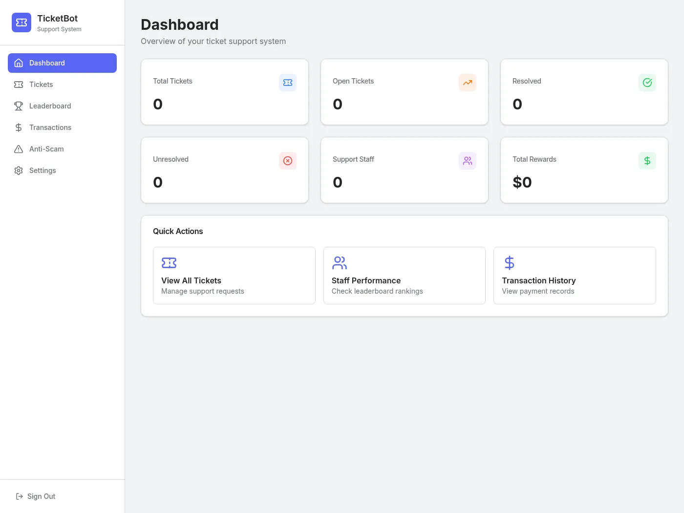 Discord Ticket Bot with Incentive and Anti-Scam System